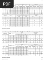 Metric Clearance Hole Size Chart | PDF | Engineering Tolerance | Screw
