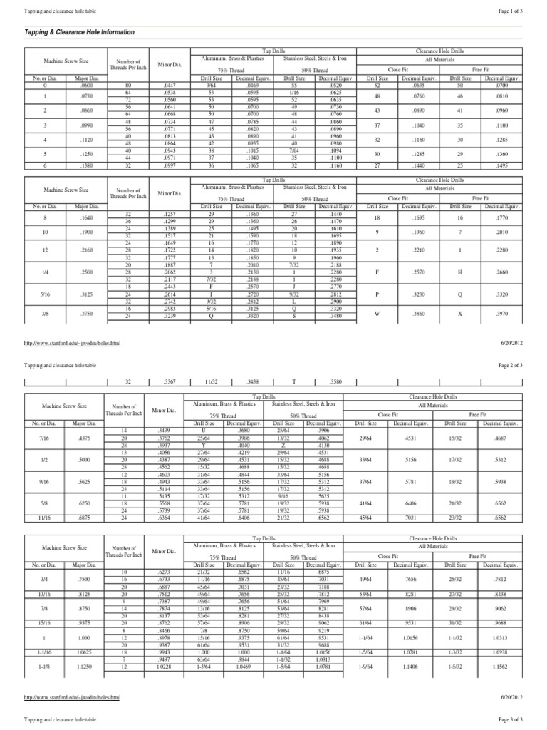 Clearance Hole Size Chart Guide | PDF | Drill | Screw