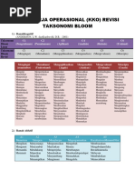 KKO Taksonomi Bloom Revisi | PDF