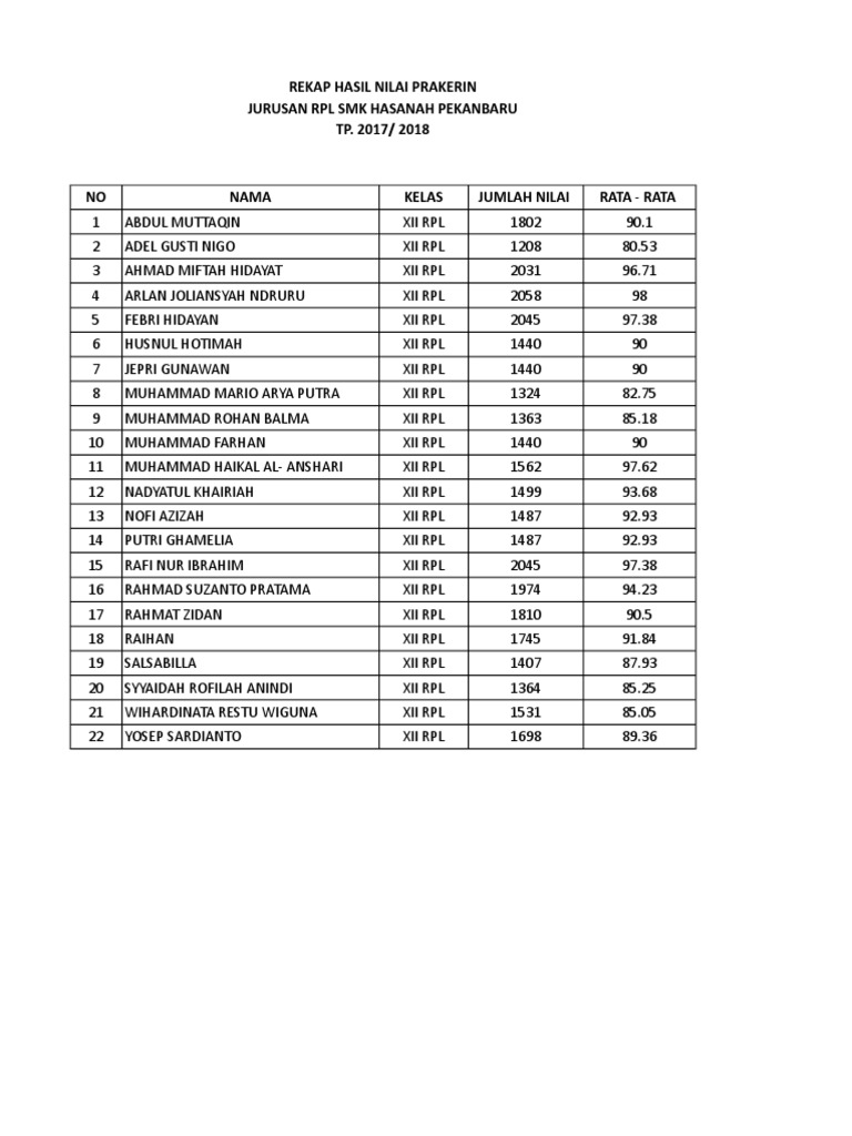 Data Rekap Nilai PKL 2017 - 2018 | PDF
