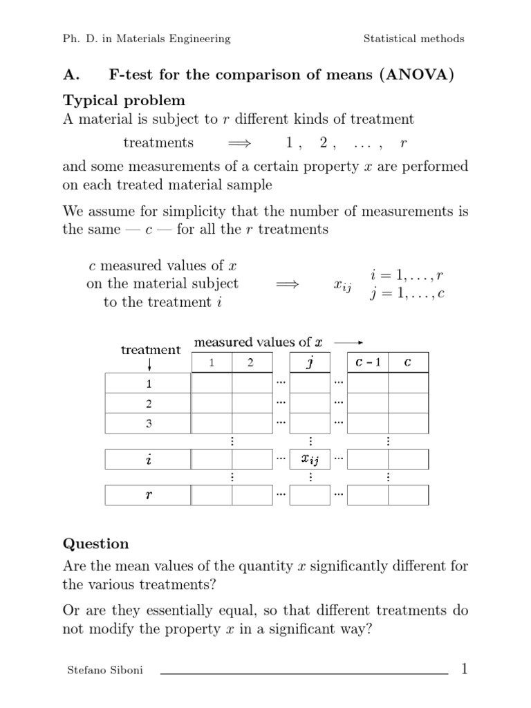Anova | PDF | Analysis Of Variance | Confidence Interval