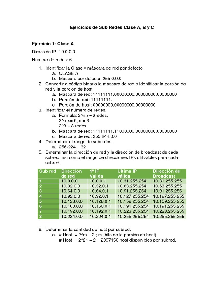 Ejercicios resueltos de Subredes | Dirección IP | Arquitectura de Computadores