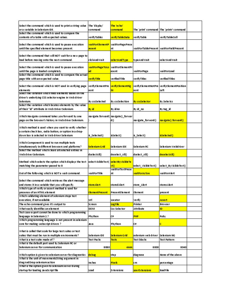Selenium MCQs | PDF | Selenium (Software) | Computer Engineering Selenium MCQs | PDF | Selenium (Software) | Computer Engineering
