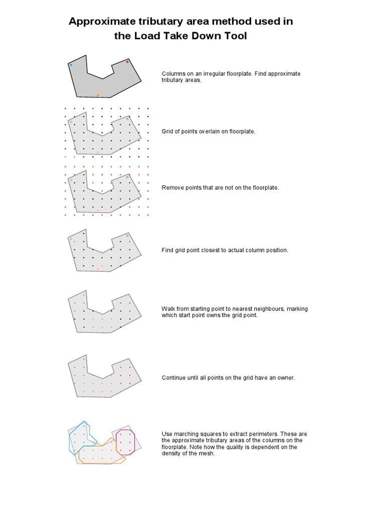 Tributary Area Approximation Method | PDF