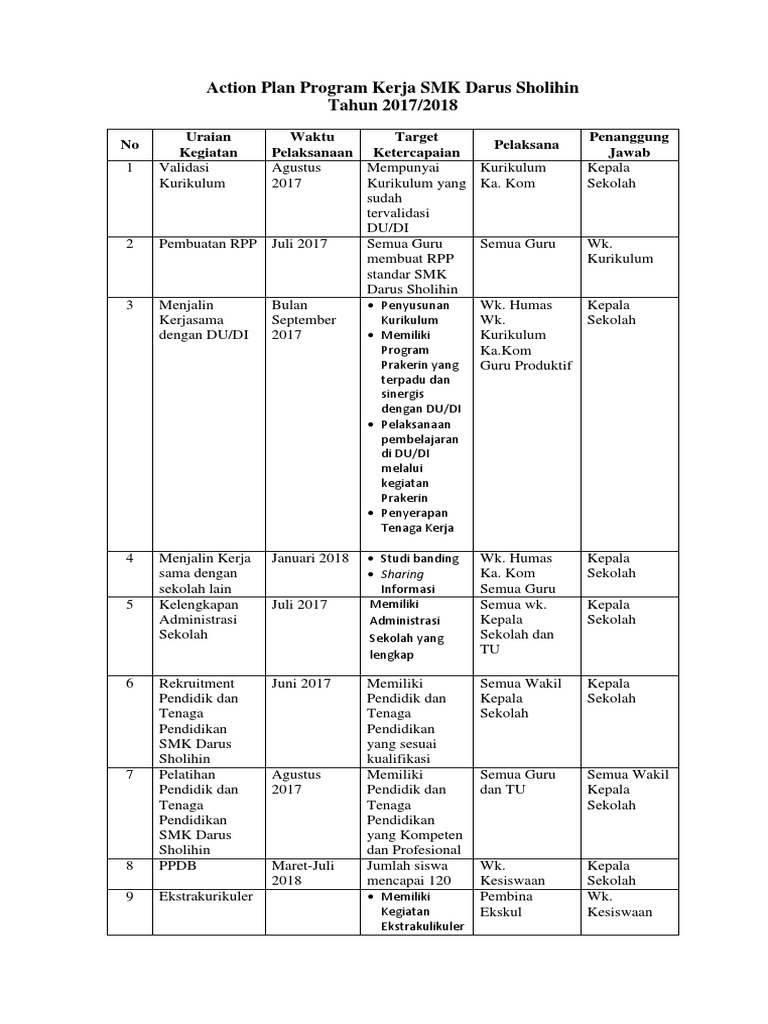 Action Plan Program Kerja SMK Darus Sholihin | PDF | Karier & Perkembangan