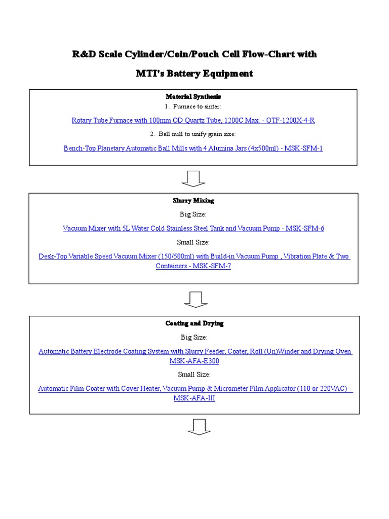 Flow Chart of Pouch, Cylinder and Coin Cell by MTI's Battery Equipment ...