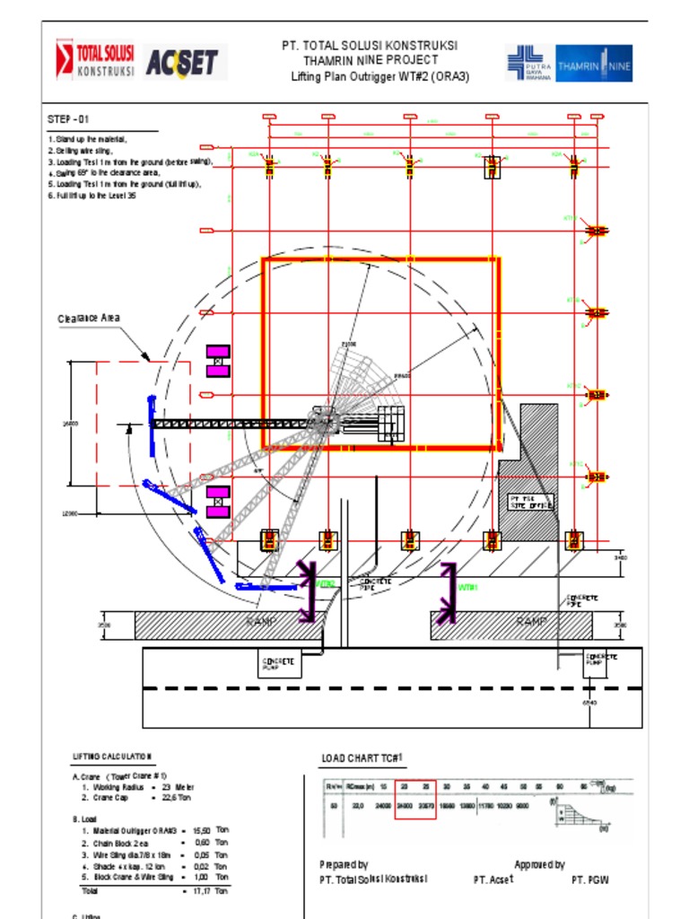 Lifting Plan Install Outrigger Ora#3 | PDF | Crane (Machine) | Industrial Equipment