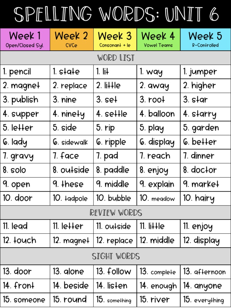 Unit 6 Words | PDF | Foreign Language Studies | Home & Garden