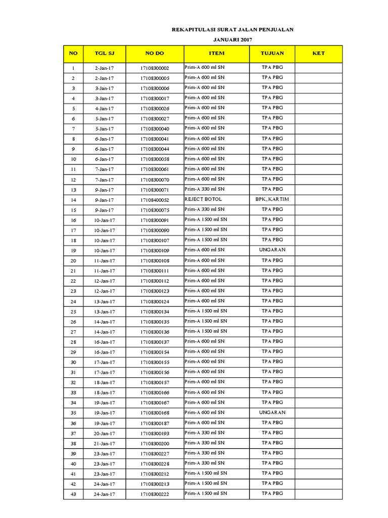 Rekap Surat Jalan | PDF