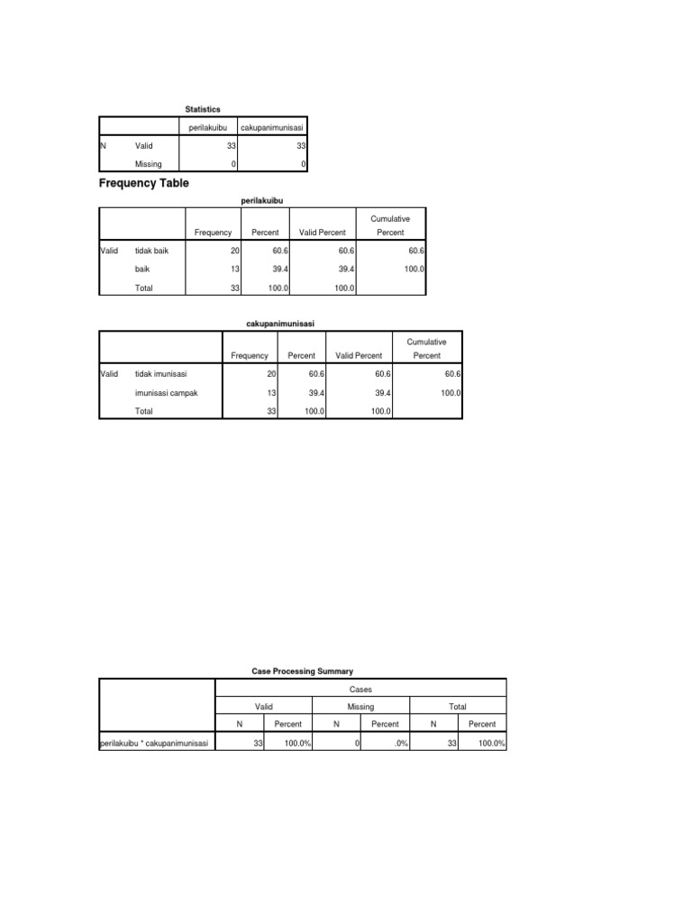 Frequency Table: Statistics | PDF