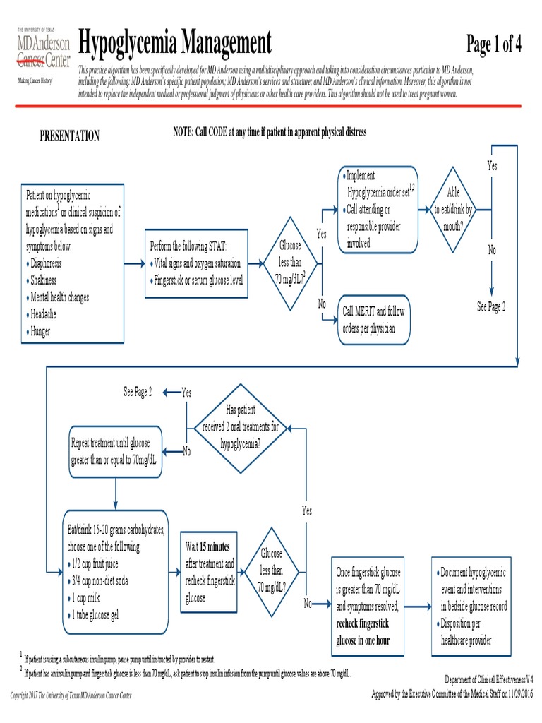 Hypoglycemia Treatment Algorithm