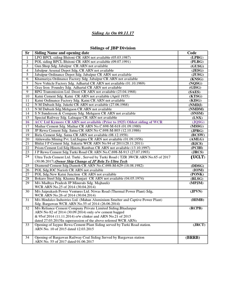 Railway Sidings Overview and Codes | PDF
