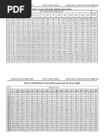 BS 8110 1997 Part 1 Structural Use of Concrete | PDF