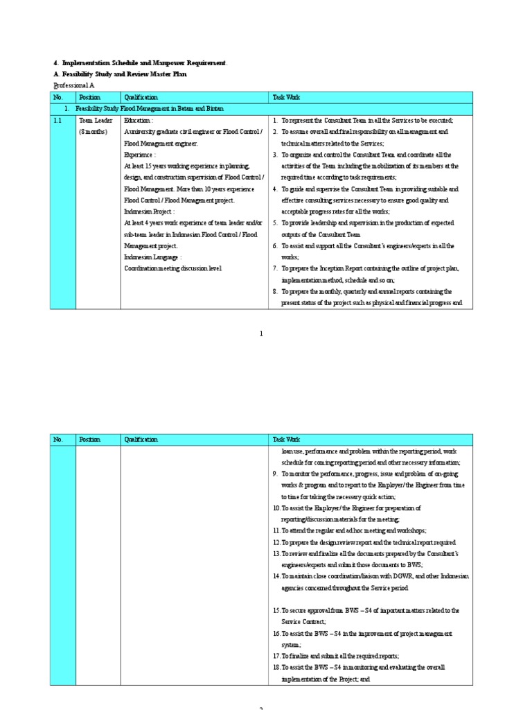 Implementation Schedule and Manpower Requirement. A. Feasibility Study ...