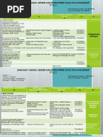 Barangay Annual Gender and Development Plan 2025 | PDF | Health Care