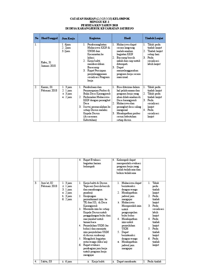 Logbook Kelompok | PDF