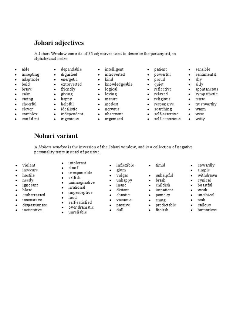 A List of 55 Positive Adjectives and 55 Negative Adjectives Used in the ...