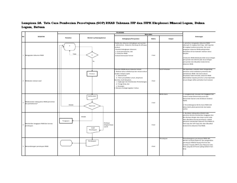 Lampiran 1A - Format Penyusunan RKAB Tahunan Untuk IUP Dan IUPK ...