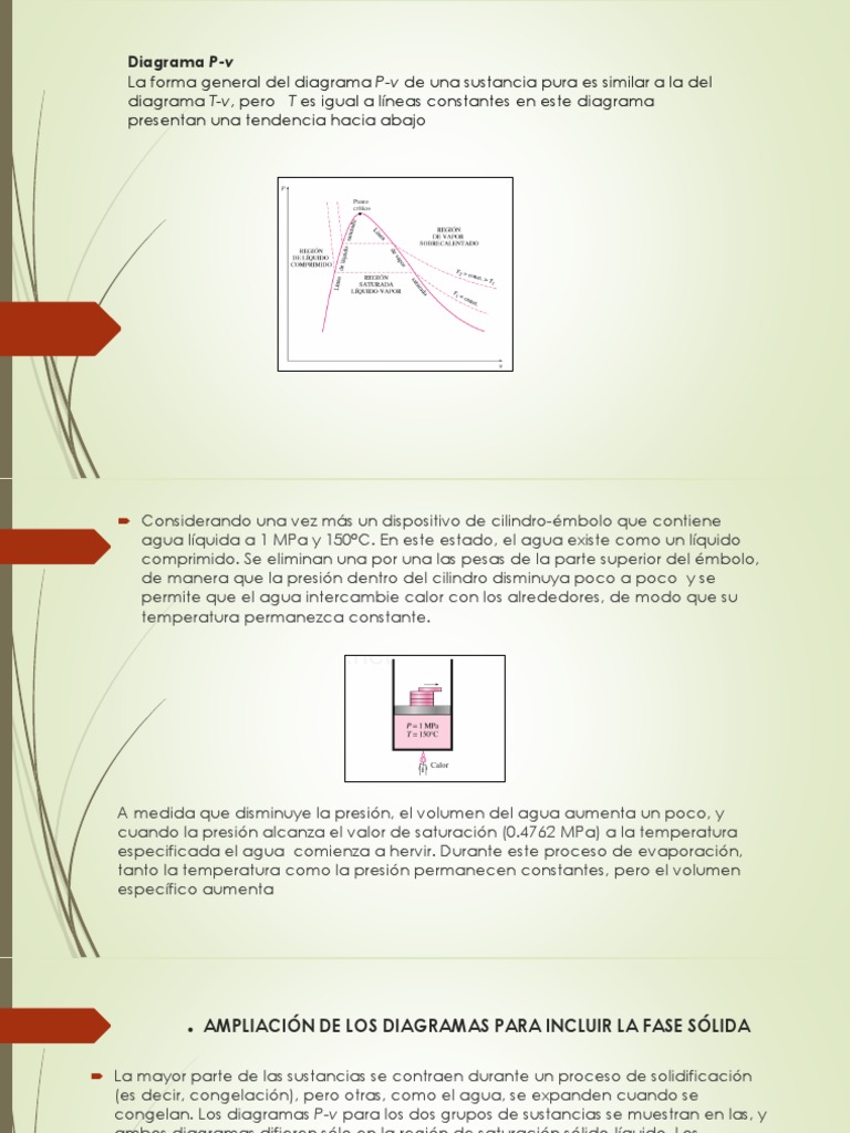 diagrama p-v