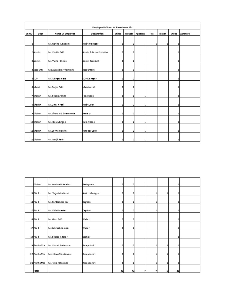 Employee Uniform List | Download Free PDF | Bathing | Components