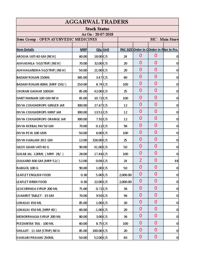 Aggarwal Traders: Stock Status | PDF