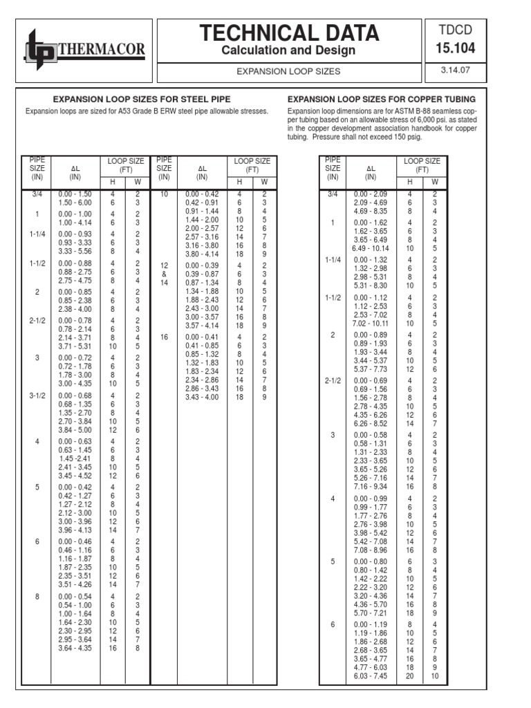 Expansion Loop Sizes For Steel Pipe | Download Free PDF | Pipe (Fluid ...