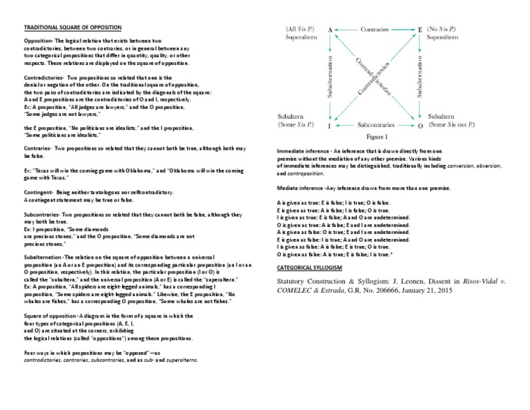 Traditional Square of Opposition | PDF | Contradiction | Logical ...