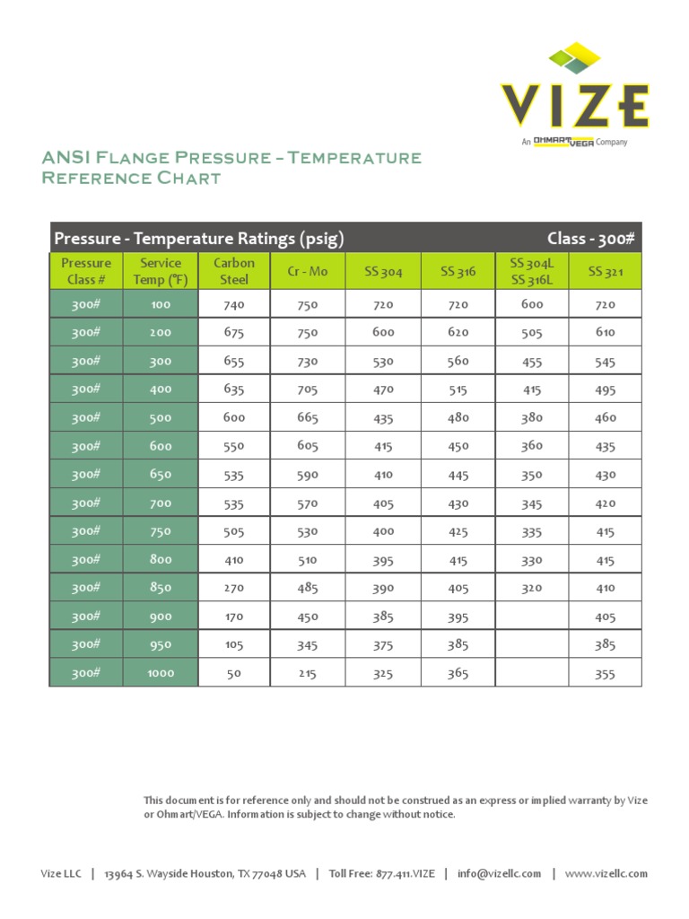 ANSI Flange Pressure Temperature Reference Chart | PDF | Mechanical ...