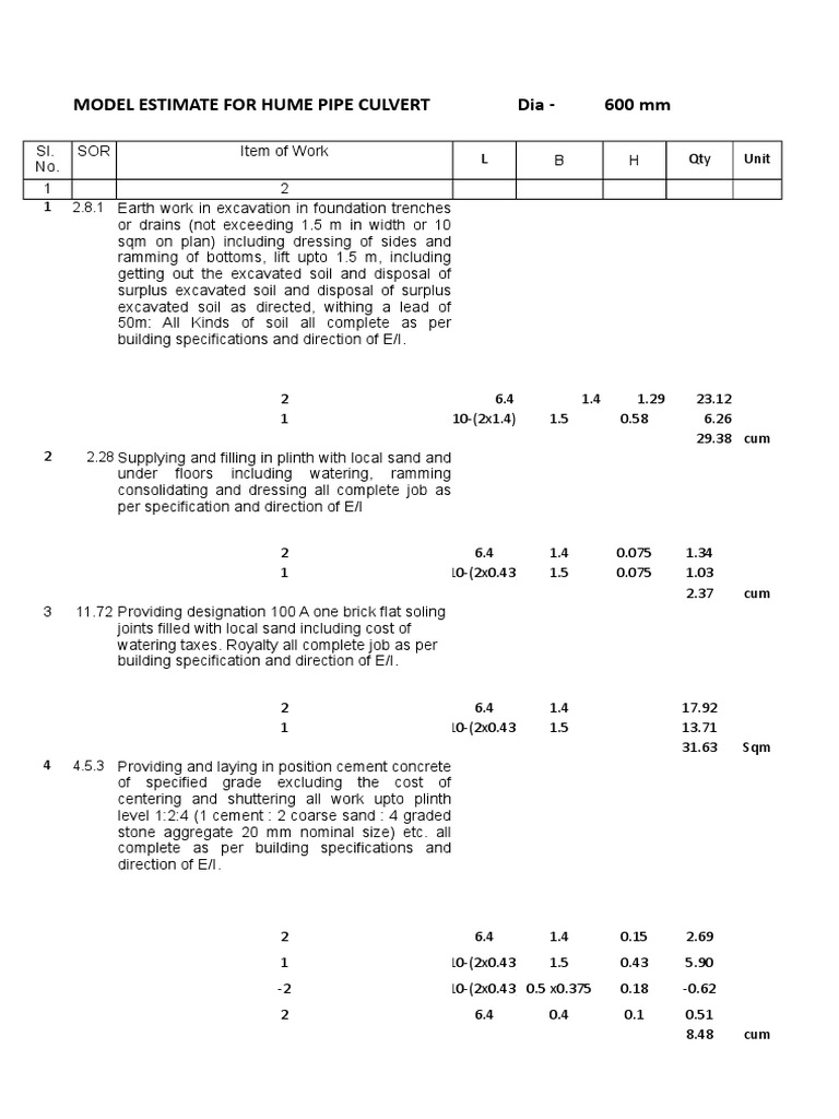 Hume Pipe Culvert Cost Estimate | Sand | Brick