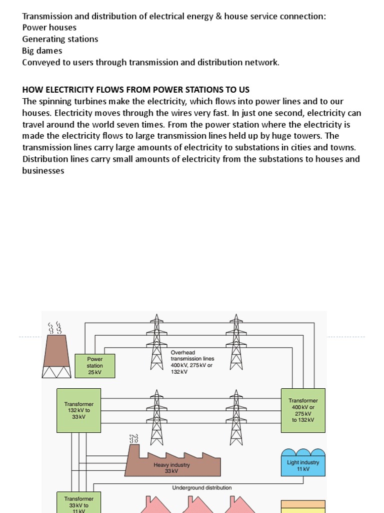 Unit-2 Transmission and Distribution | PDF | Transformer | Electrical ...