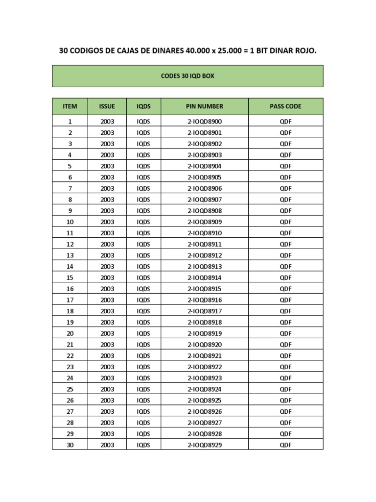 Codes 30 Iqd Box PDF | PDF