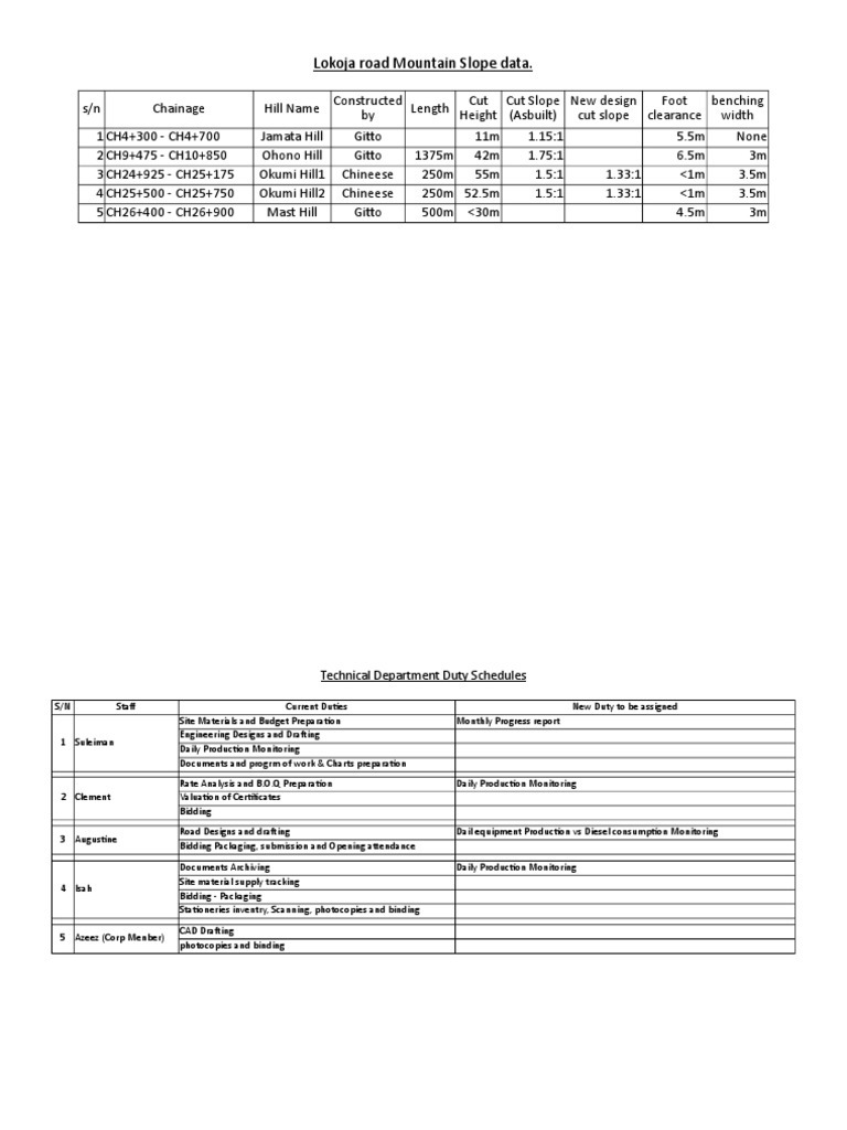 Technical Office Schedules | PDF | Business