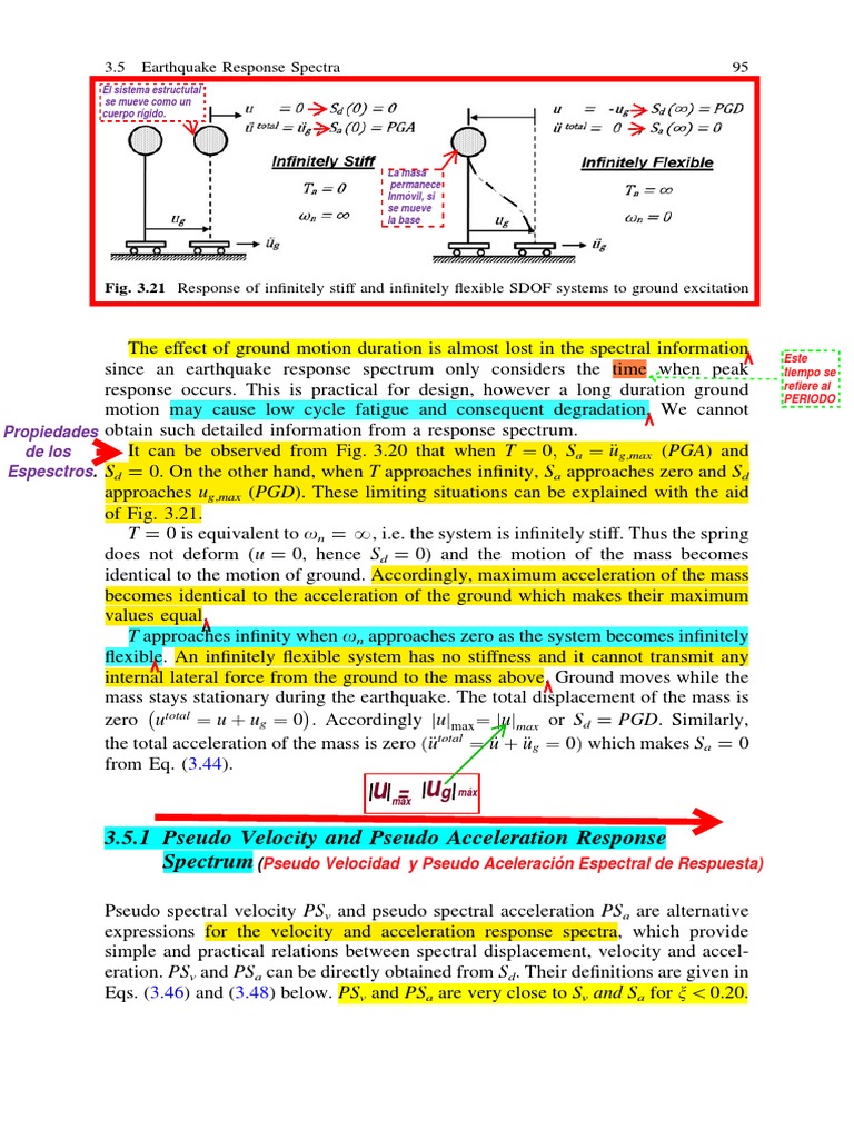 Basic Earthquake Engineering Fron Seismology To Analysis and Design-Clases 2018-106-123 | PDF ...