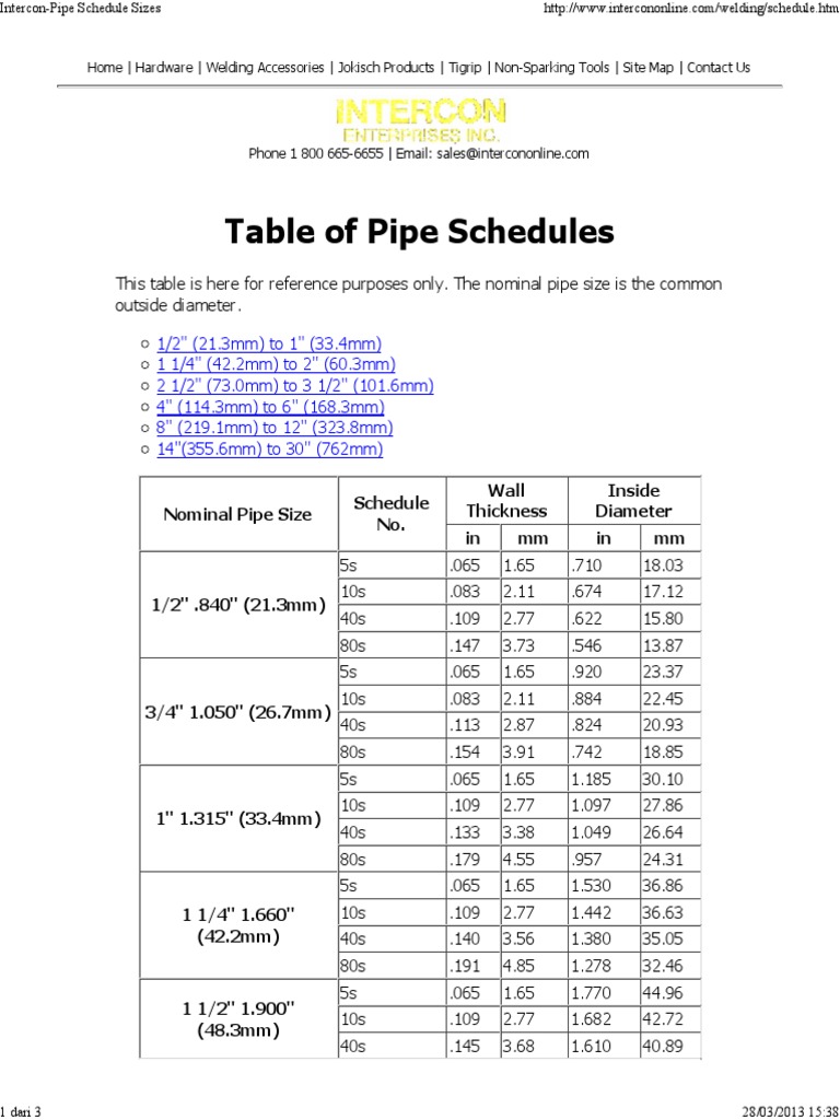 PIPE SCHEDULE REFERENCE CHART | PDF | Gas Technologies | Pipe (Fluid ...