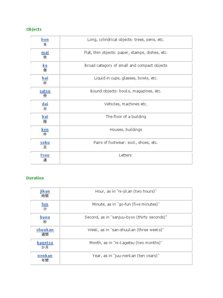 Japanese Counters Explained | PDF