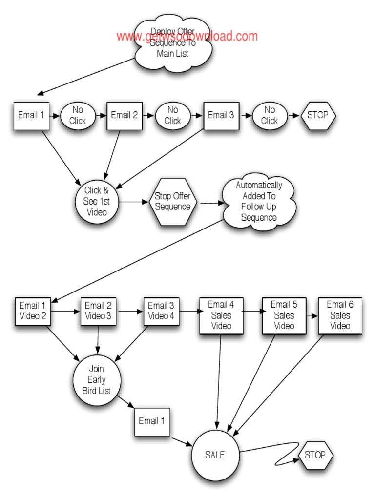 Automatic - RIA-Map (WWW - Wsozoo.org) | PDF