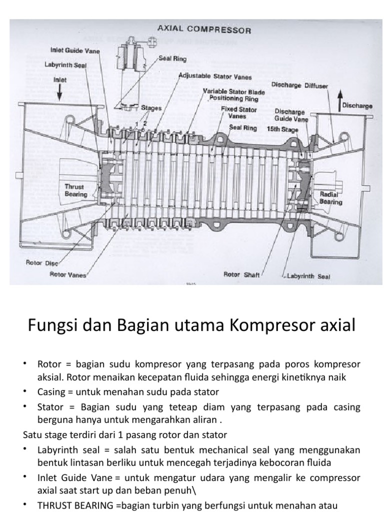 Fungsi dan Komponen Utama Kompresor Axial | PDF