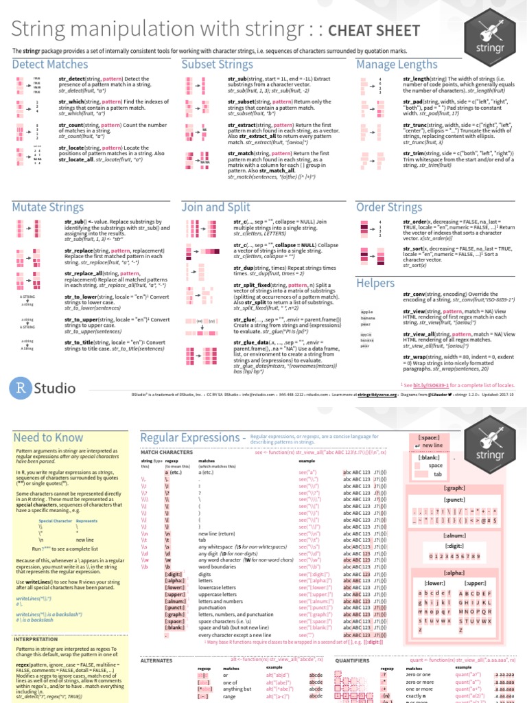 Stringr R Package String Computer Science Regular Expression
