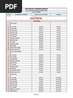 Electrical Materials List For Construction Projects | PDF | Electrical ...