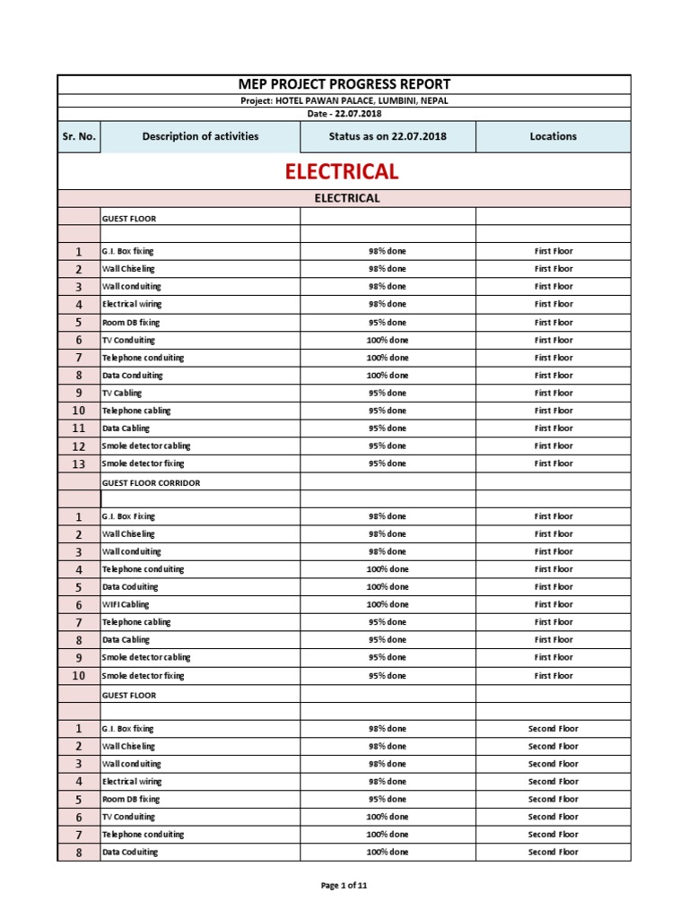 Electrical: Mep Project Progress Report | PDF | Plumbing | Bathroom