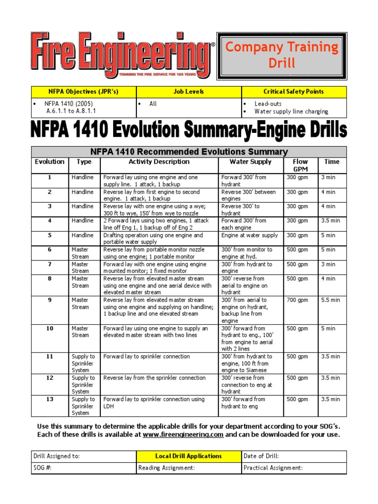 Engine Co Drills | PDF | Fire Sprinkler System | Hydrology