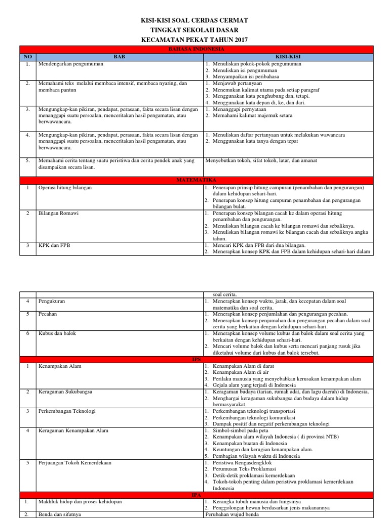 Kisi-Kisi LCC Tingkat SD | PDF | Kajian Bahasa Asing