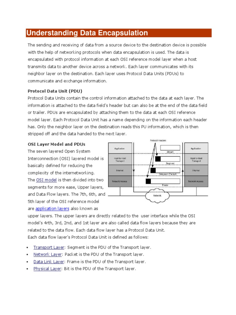 Understanding Data Encapsulation | PDF | Osi Model | Internet Protocols