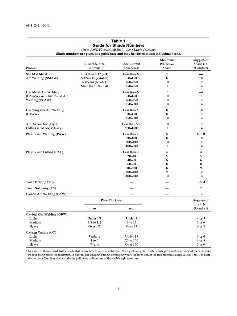 ANSI Z49.1 - PPE Standard For Welding and Cutting | PDF