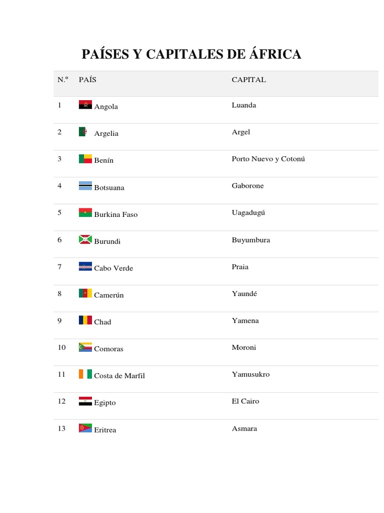 Países y Capitales de África | PDF | África