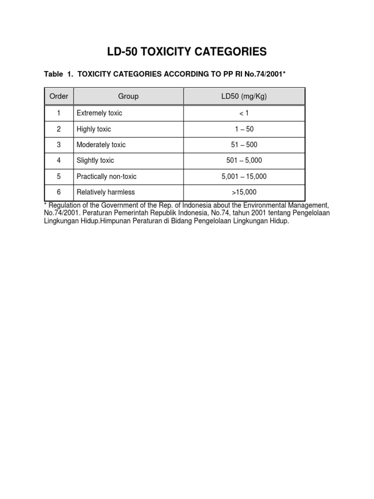 1-LD50 Toxicity Category | PDF