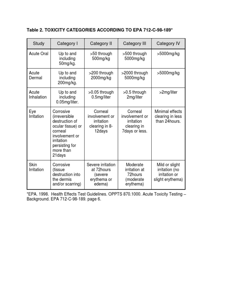 Study Category I Category II Category III Category IV: Table 2 ...