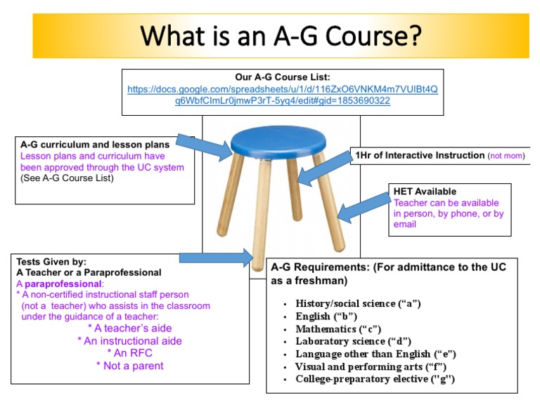 What Is An A-G Course | PDF