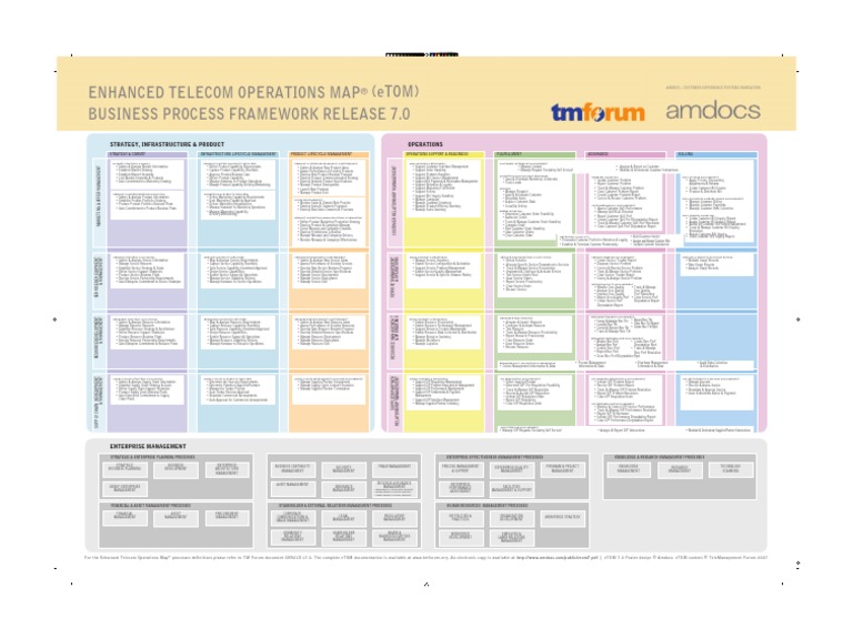 Business Process Framework eTOM Poster Release 7-v0 0 1 PDF | PDF ...