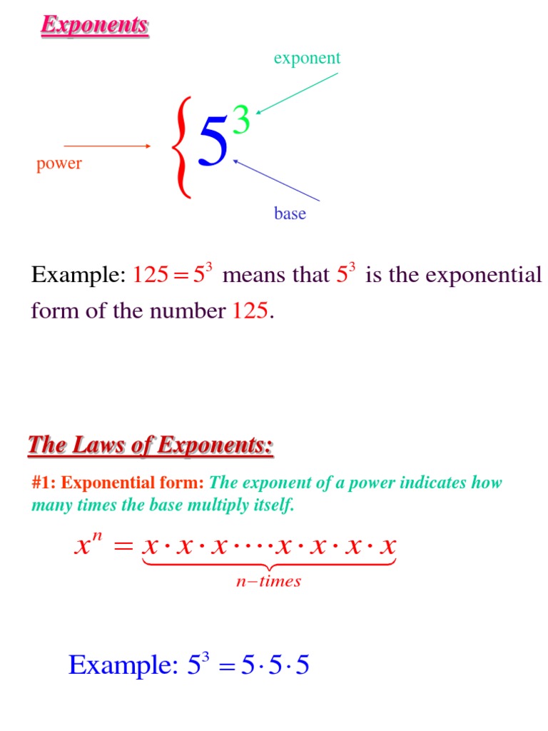 Laws of Exponents Complete | Exponentiation | Fraction (Mathematics)